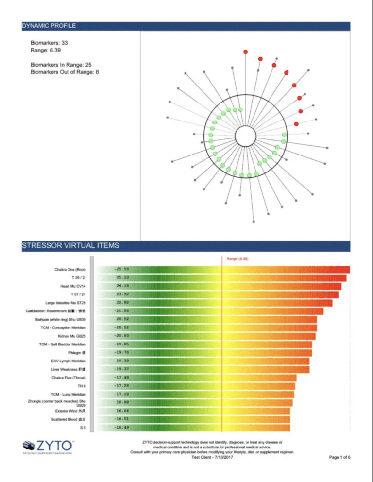 Zyto Scan - Certified Carrie